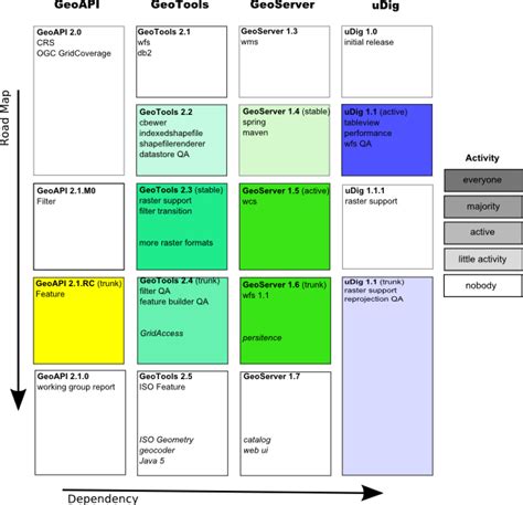 Geoserver Devel Geoapi And Cross Project Planning Geoserver