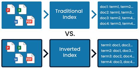 Classify360 Platform Congruity360