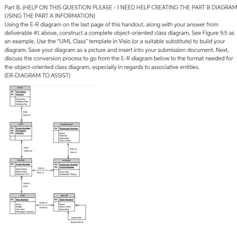 Solved Please Create The Diagram For Part B So I Can
