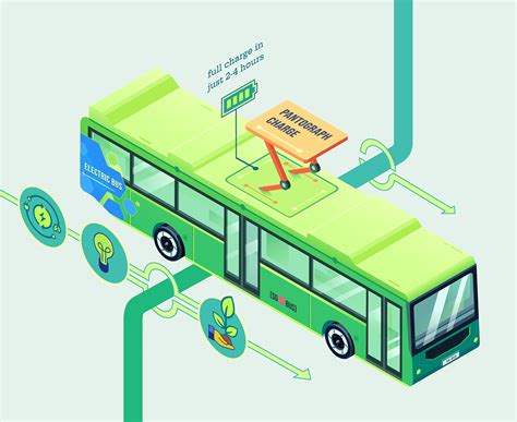 Lta Bus Infographic Illustration On Behance