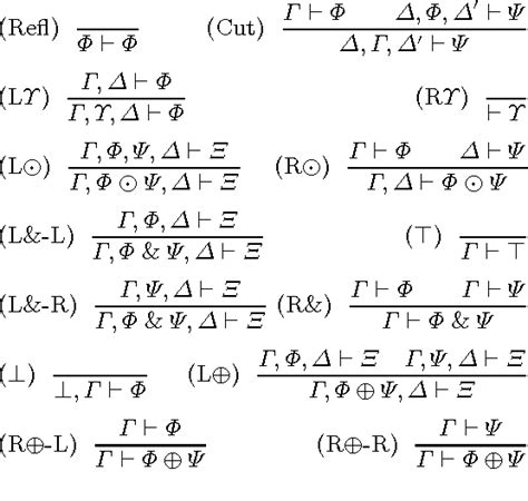 Table 1 From Explicit Substitution Into Action A Non Monotone Logic For
