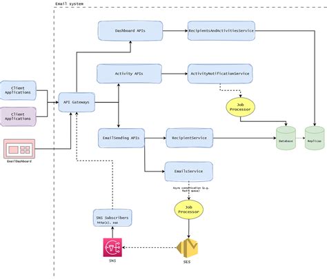 Setup Local Domain With Self Signed Ssl Certificate By Kevin Tran