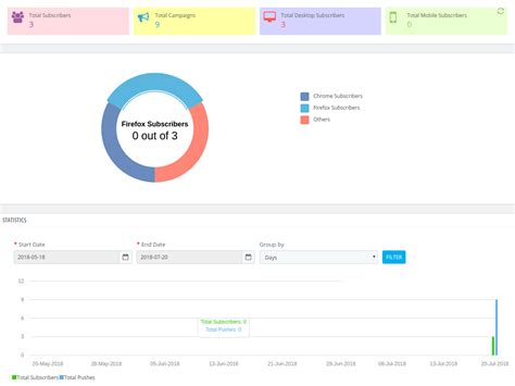 Prestashop Web Push Notification Addon User Manual Knowband Blog