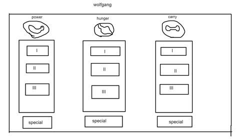 What A Skilltree For Each Character Could Offer To Them Dont Starve Together General