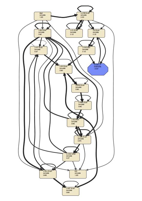 A Fuzzy Workflow Process Model Generated From U Event Log B