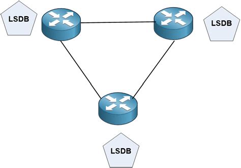 routing protocols and link state explained networktik