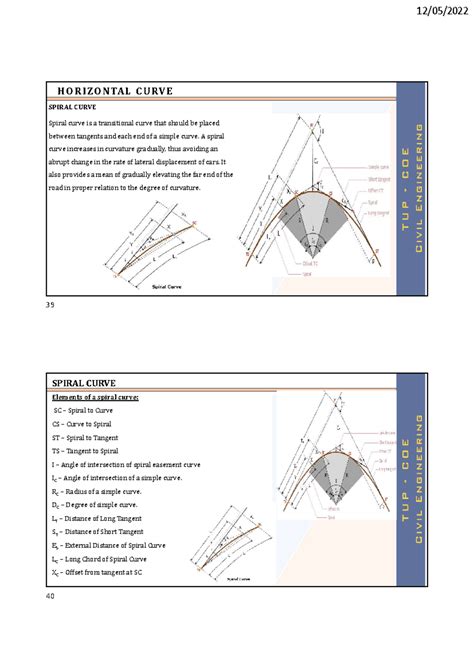 Lecture 4 Spiral Curves Spiral Curve Spiral Curve Is A Transitional Curve That Should Be
