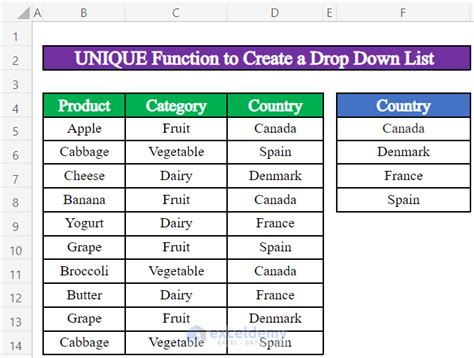 How To Create A Drop Down List With Unique Values In Excel Methods