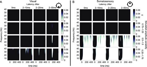 Fdr Corrected Nonparametric Statistical Comparisons Of The Ersp Of The Download Scientific