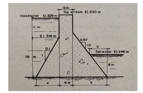 solved given a non overflow section for a gravity dam as