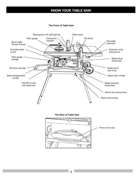 Craftsman Table Saw Model Numbers Explained Diagram