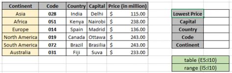 Lookup Lowest Match Using Index And Match Function