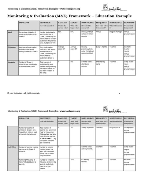 Me Framework Education Example Pdf