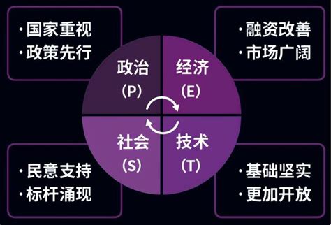 5种顶级数据分析模型，教你如何3分钟建立对业务的整体认知 知乎