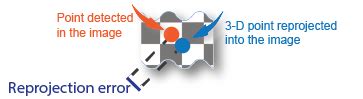 BundleAdjustmentStructure Refine D Points Using Structure Only Bundle Adjustment MATLAB