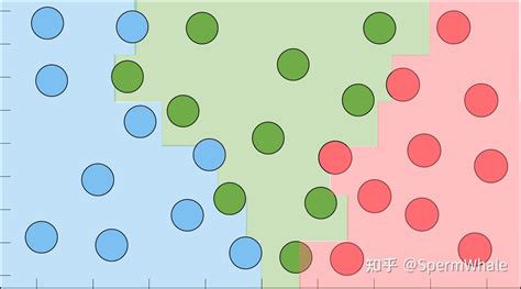 机器如何学习 基于特征的分类识别 知乎