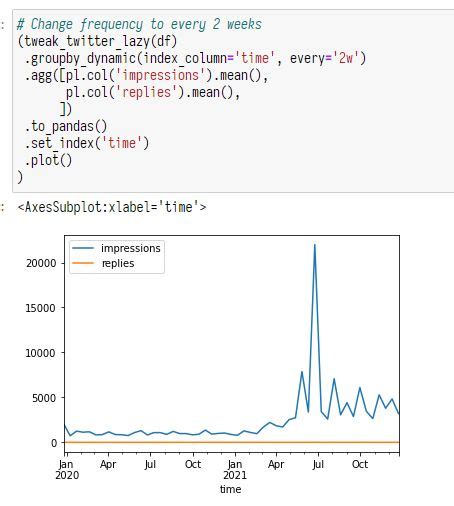 🐍 Matt Harrison On Linkedin Curious About Polars A New Python Library For Data Manipulation