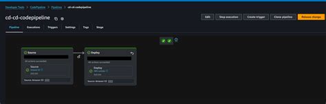 A Sample Cloudformation Template With Lambda Configured In The