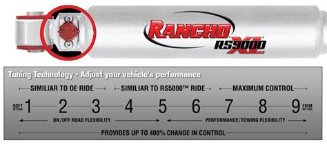 Anyone Running Rancho 7k Series Chevy Silverado And Gmc Sierra Forum
