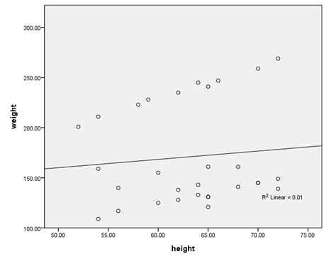 Spss Library How Do I Handle Interactions Of Continuous Andcategorical Variables