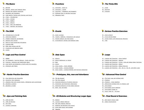 Wes Bos On Twitter Today Im Launching My Beginner Javascript Text