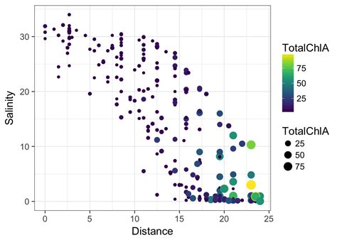 Gis In R Utf