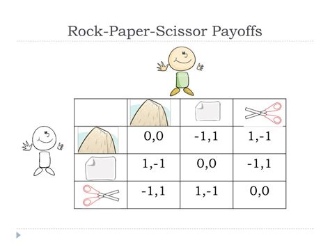 Ppt Bilinear Games Polynomial Time Algorithms For Rank Based