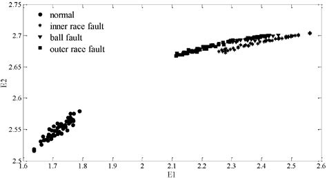 On Line Fault Detection Method For Rolling Bearing Eureka Patsnap