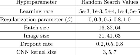 Hyperparameter Random Search Values Download Scientific Diagram
