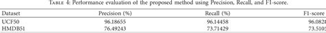 Table 4 From Vision Transformer And Deep Sequence Learning For Human Activity Recognition In