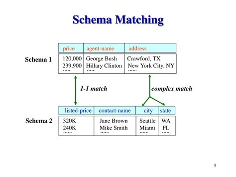 PPT ETuner Tuning Schema Matching Software Using Synthetic Scenarios PowerPoint Presentation