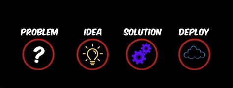 Codingpractices Tao S