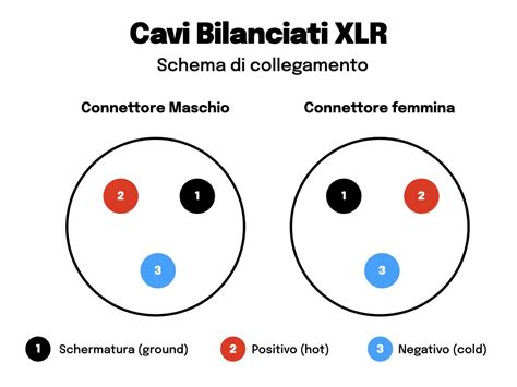Saldare I Cavi Audio XLR Mono Jack E RCA V Recording Studio