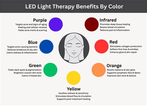 Led Light Therapy Colors Which Wavelengths Actually Work Led Esthetics