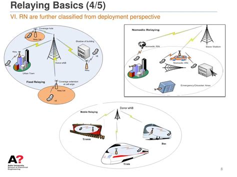Ppt Performance Analysis Of Lte Advanced Relay Node In Public Safety