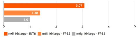 Intel Achieve Up To 496 Times The Bert Large Inference User Guide