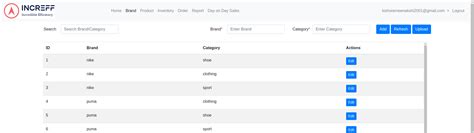 github m2kishore point of sales application this application aims