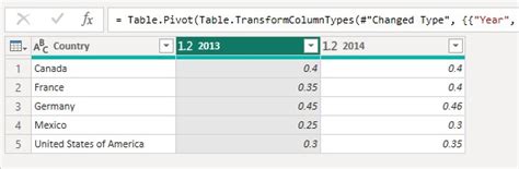 Power Bi Pivot Table Definition Examples How To Create