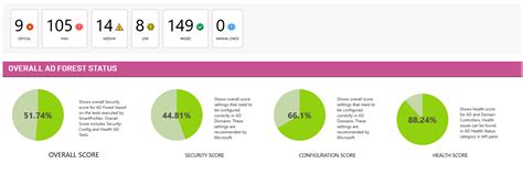 Download Free Active Directory Security Assessment Best Active