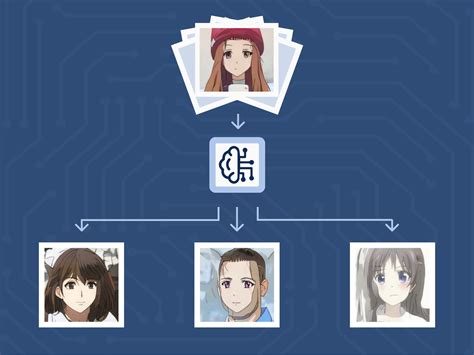 Learn Ai Hands On Generative Ai Cognitive Class