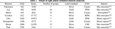 table 2 from a data driven clustering recommendation method for single