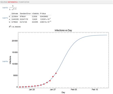 지수함수와 로그스케일log Scale 신종 코로나sars Cov 2 바이러스 네이버 블로그
