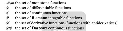Organizing Types Of Functions By Their Calculus Related Properties In Diagram Form In 2022