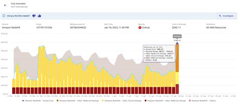 Minimize Cloud Bill Surprises With Anomaly Detection Doit