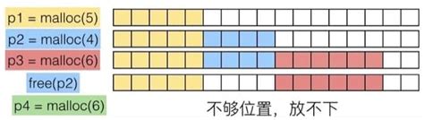 读薄 CSAPP柒 虚拟内存与动态内存分配 小土刀