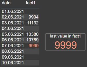 Last Available Column Value In Power BI Data Cornering