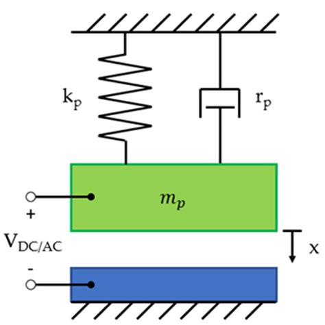 Mass Spring Damper Model Of A Cmut 49 Download Scientific Diagram
