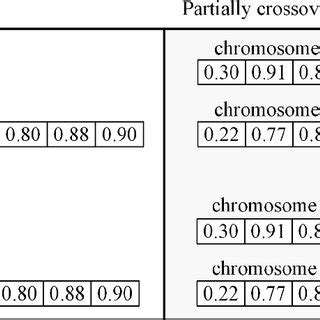 Segmentation Results On A Original Image B Benchmark Image C Download Scientific