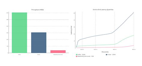 a collection of 20 mqtt broker performance benchmarks 2020 2023