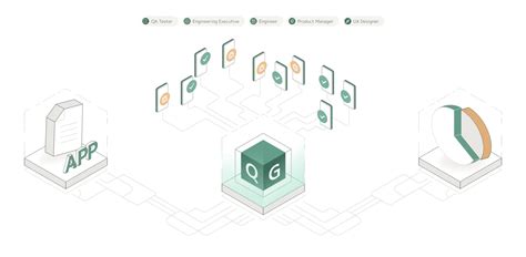 Qualgent Ai Tool Review Linkgo